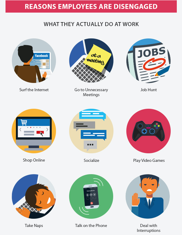 5 Surprising Signs Of A Disengaged Employee