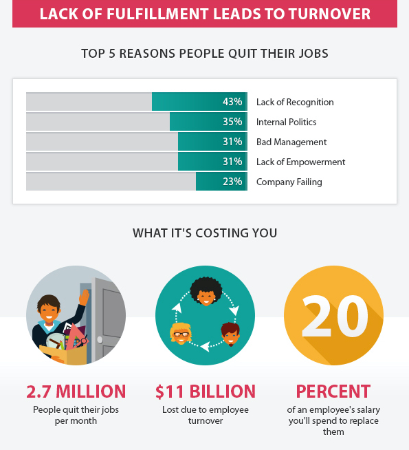 5 Surprising Signs Of A Disengaged Employee